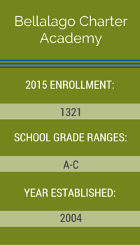 DBR School Spotlight: Bellalago Academy
