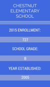DBR School Spotlight: Chestnut Elementary School for Science and ...